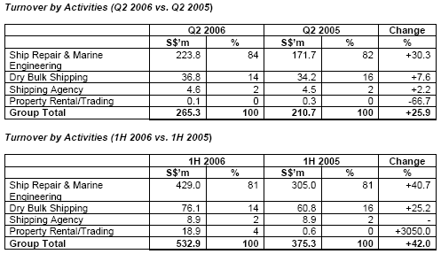COSCO SHIPPING International (Singapore) Co., Ltd